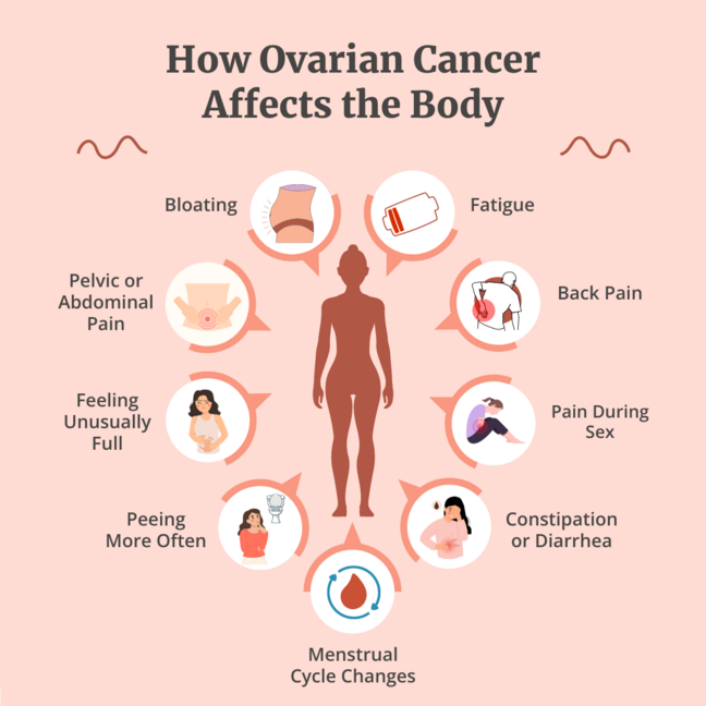 The Growing Cancer Burden in India: Causes, Challenges, and the Way ...